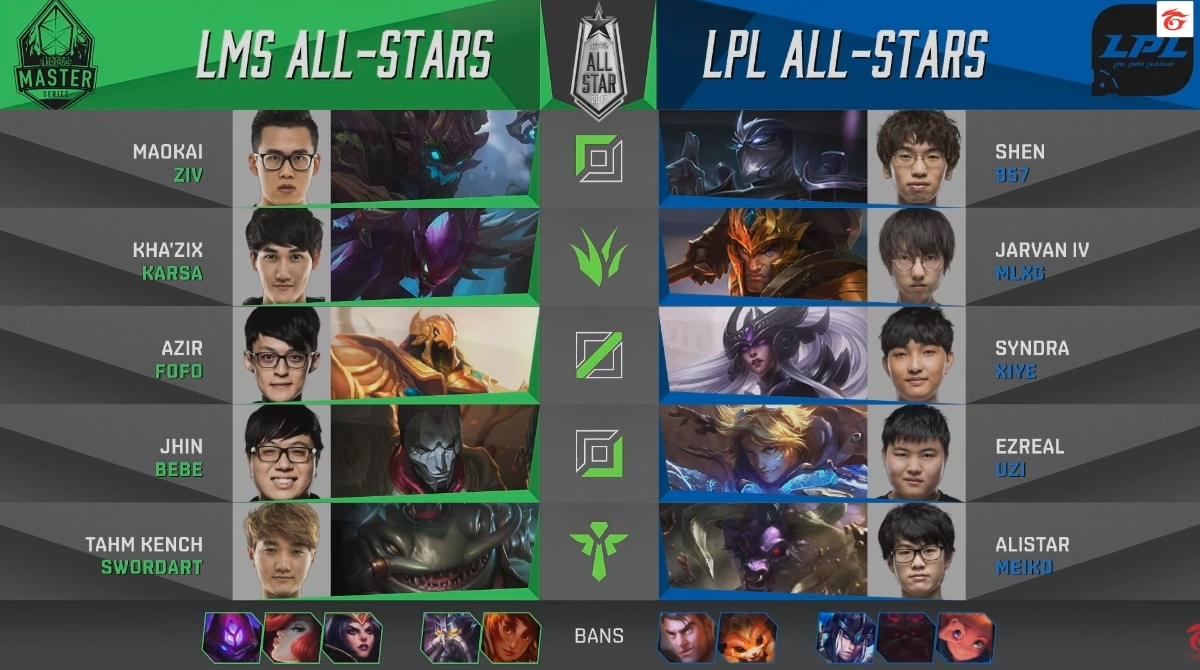 LMS賽末點飲恨落敗，Uzi幫LPL拿團體單挑雙料冠軍 | 4Gamers